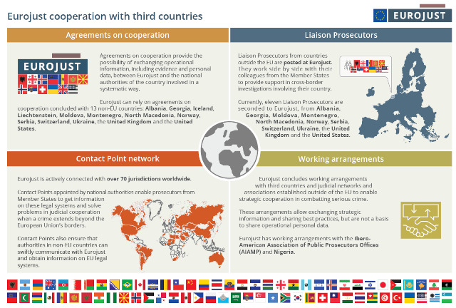 Liaison Prosecutors | Eurojust | European Union Agency for Criminal ...