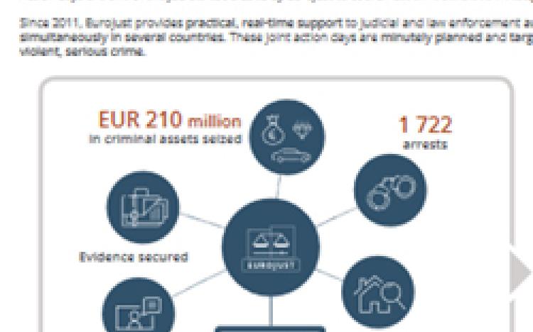 Eurojust holds 100th joint action day | Eurojust | European Union ...
