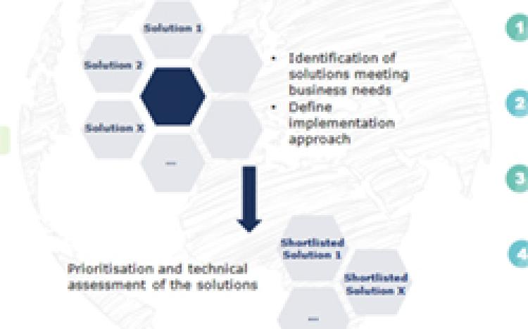 Digital Justice Project Phases | Eurojust | European Union Agency for ...