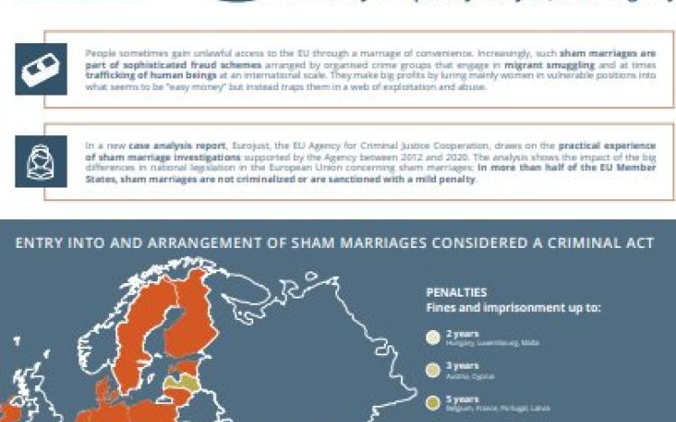 Supporting judicial authorities in fighting sham marriages as a form of ... Supporting judicial authorities in fighting sham marriages as a form of ...