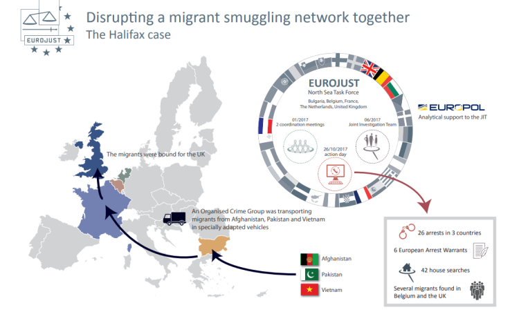 Disrupting a migrant smuggling network together - The Halifax Case ... Disrupting a migrant smuggling network together - The Halifax Case ...