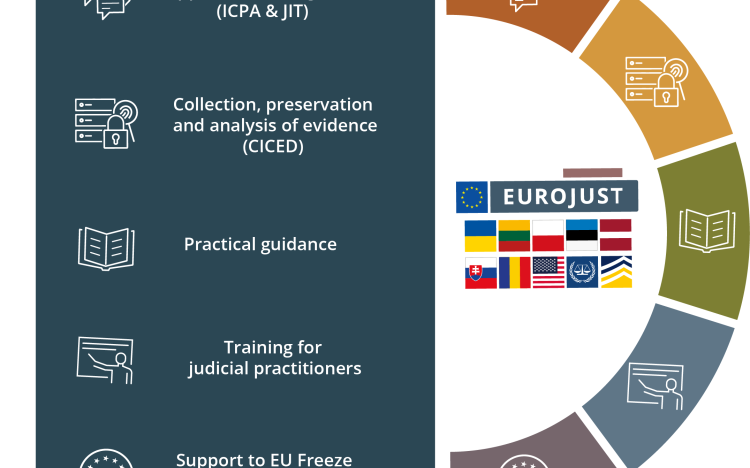 Eurojust update to EU’s Justice and Home Affairs Council | Eurojust ...