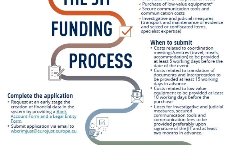 Funding Joint Investigation Teams | Eurojust | European Union Agency ...