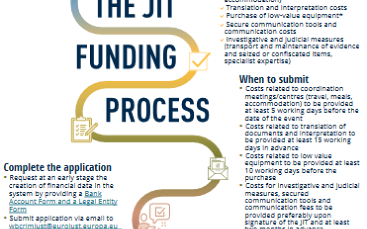 Funding Joint Investigation Teams | Eurojust | European Union Agency ...