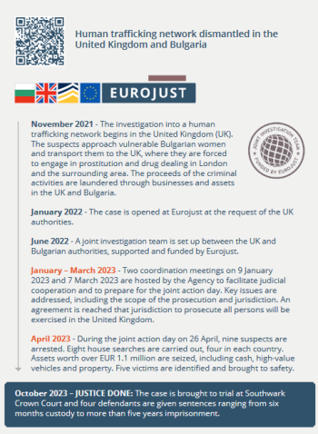 Human trafficking network dismantled in the United Kingdom and Bulgaria ...